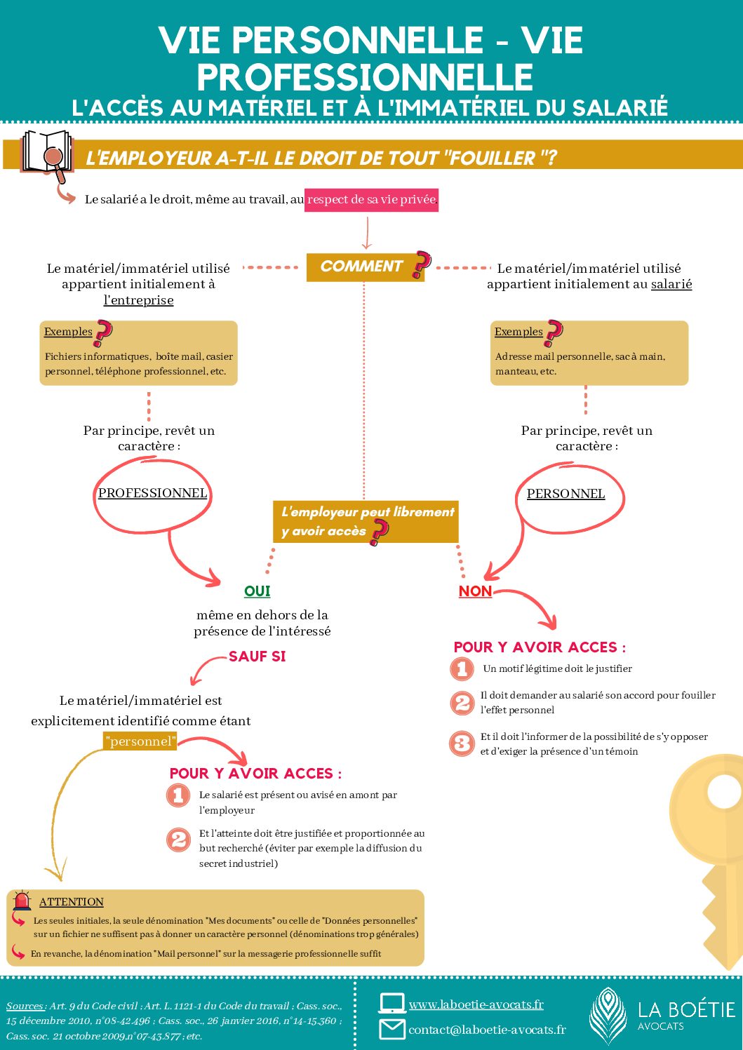 Infographie – Vie personnelle et vie professionnelle n°3 : l'accès au ...